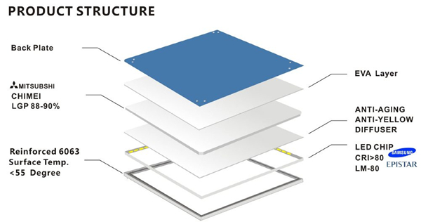 Recessed Mounting LED Panel Light 612x612mm 36W